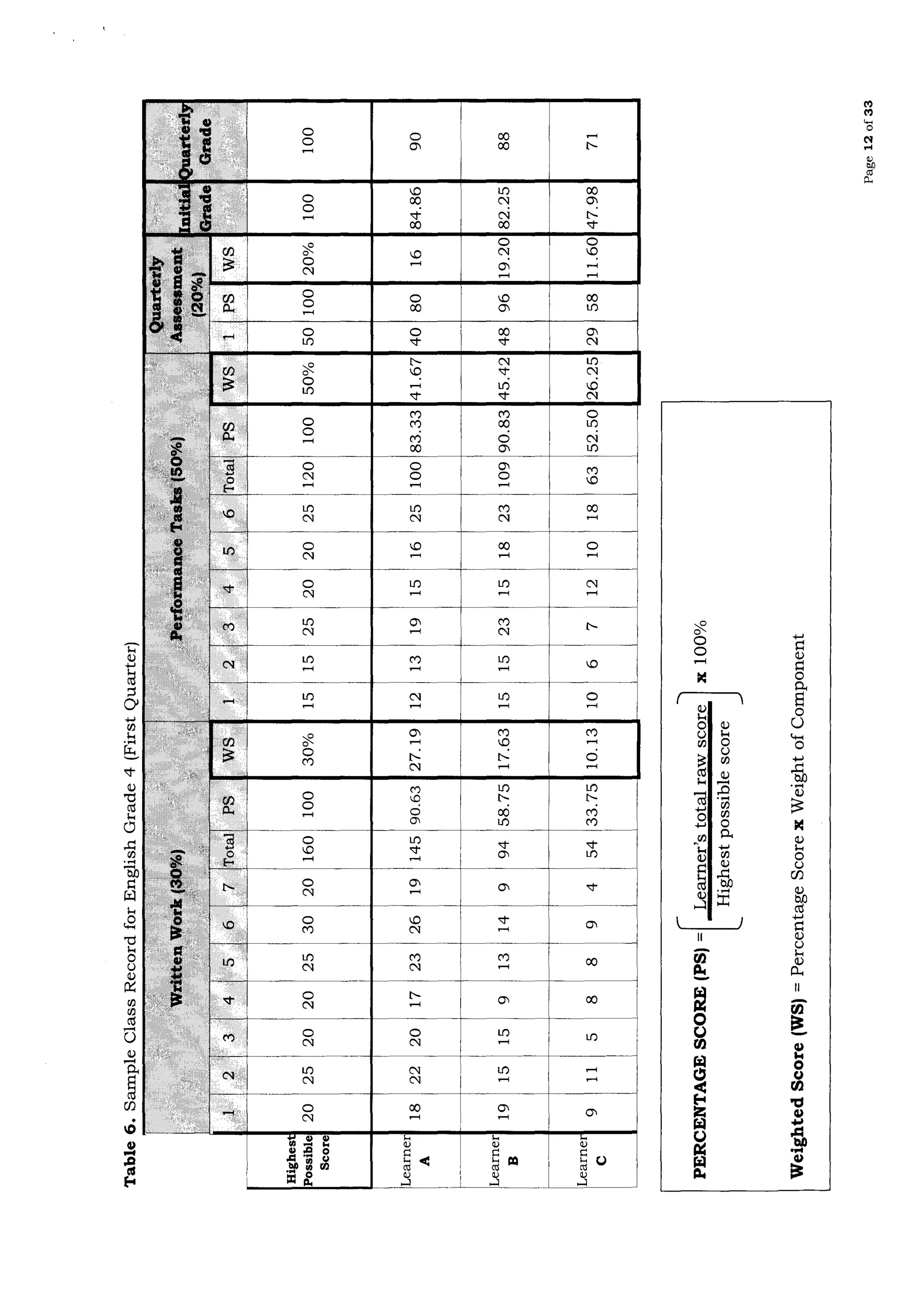 Dep Ed Order No. 8 s. 2015 | PDF