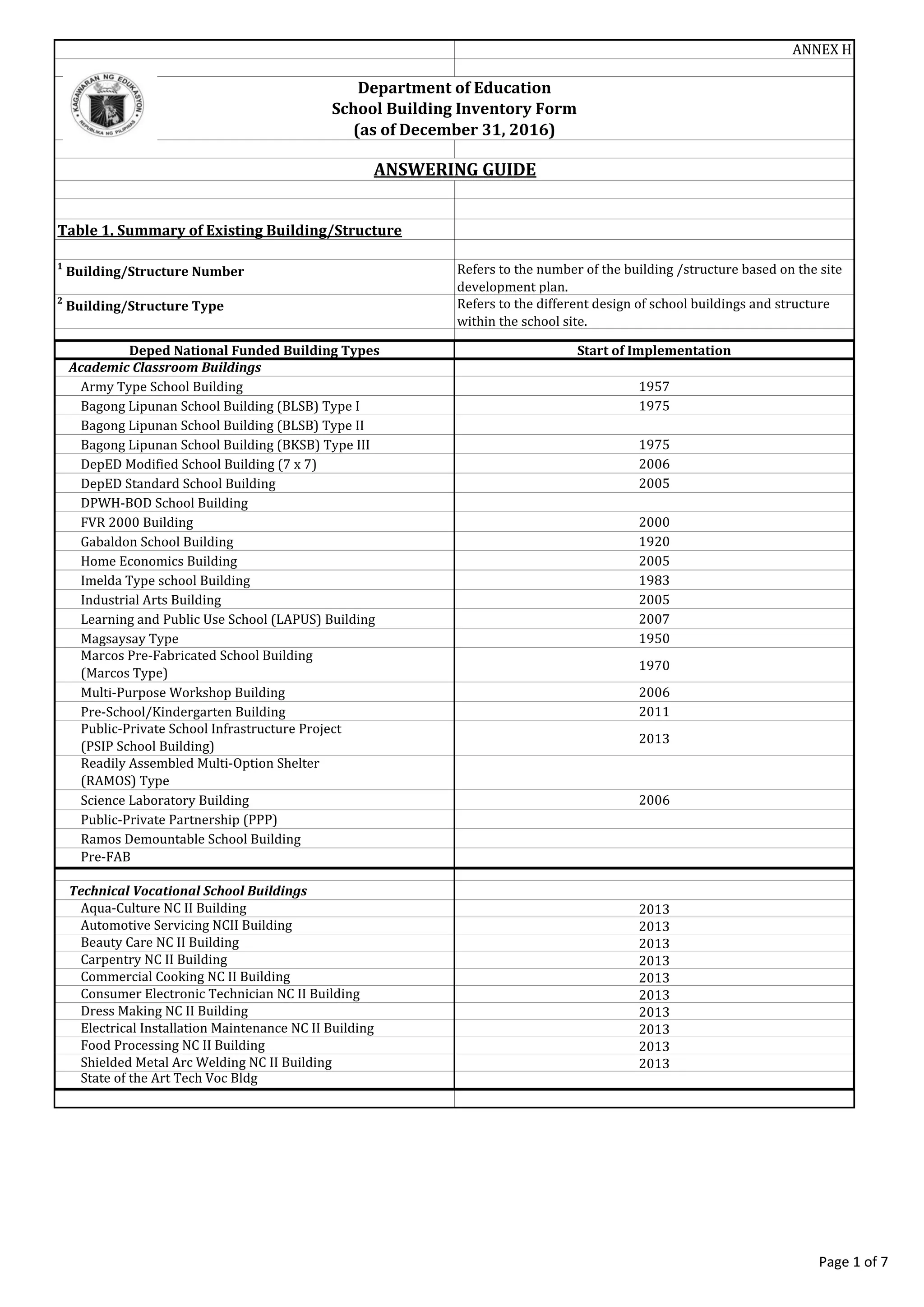 DO_s2017_001 Guidelines on National Inventory of Deped Bldgs.pdf