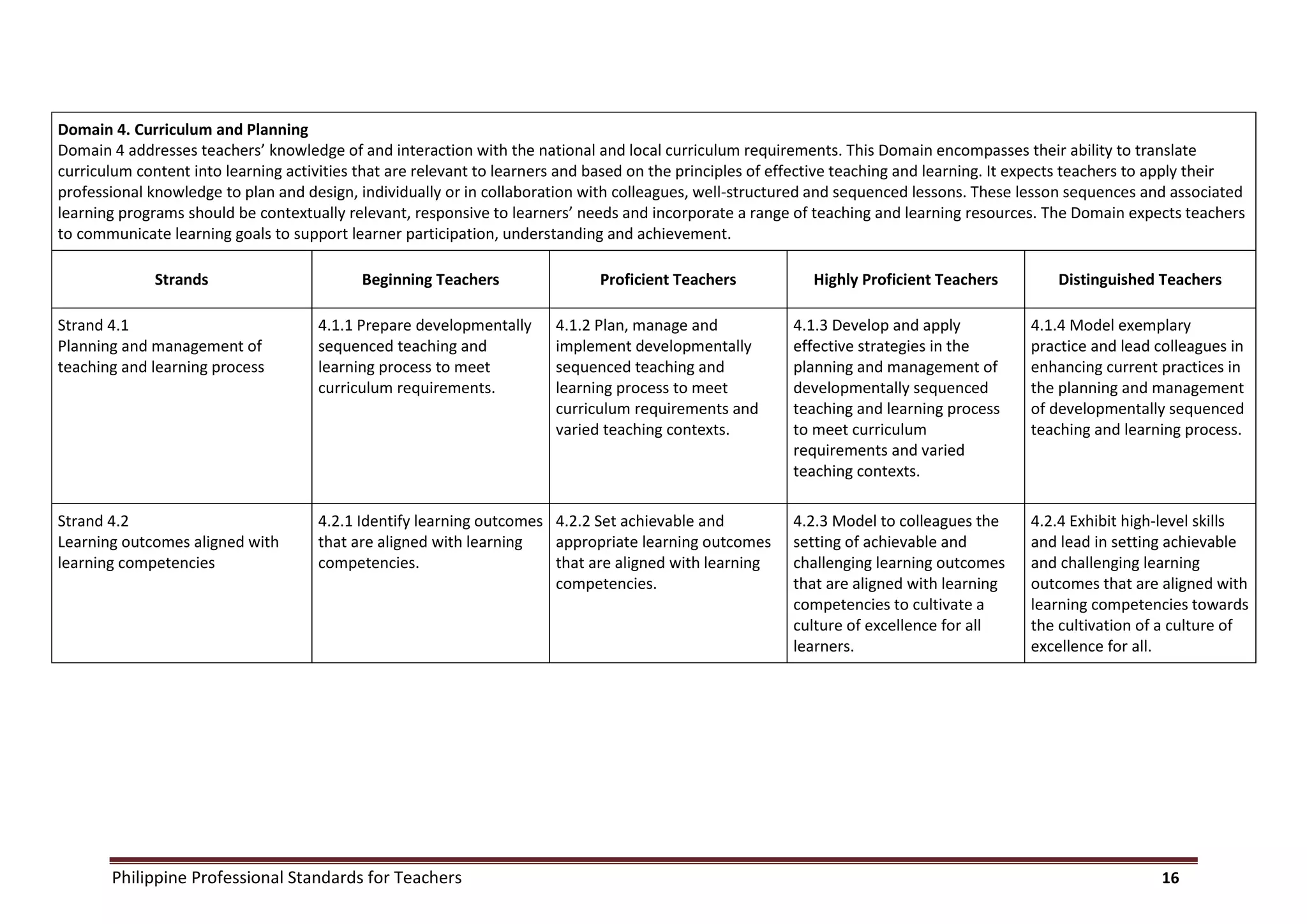 DO_s2017_042-1 PPST.pdf
