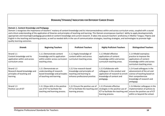 DO_s2017_042-1 PPST.pdf
