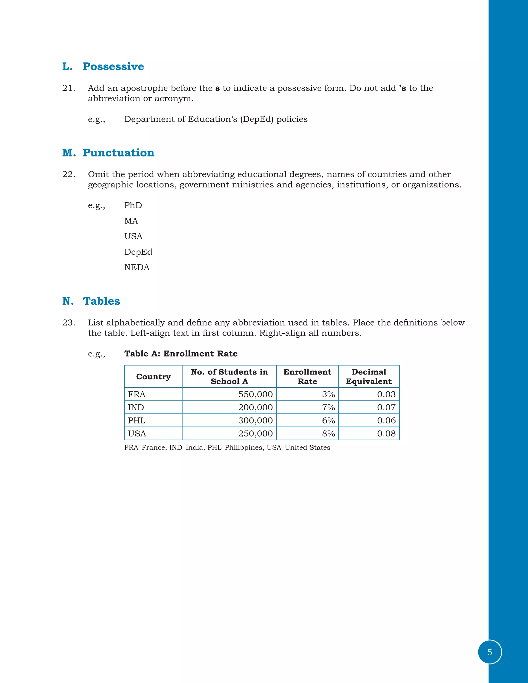 DepEd Manual of Style 2018 | PDF