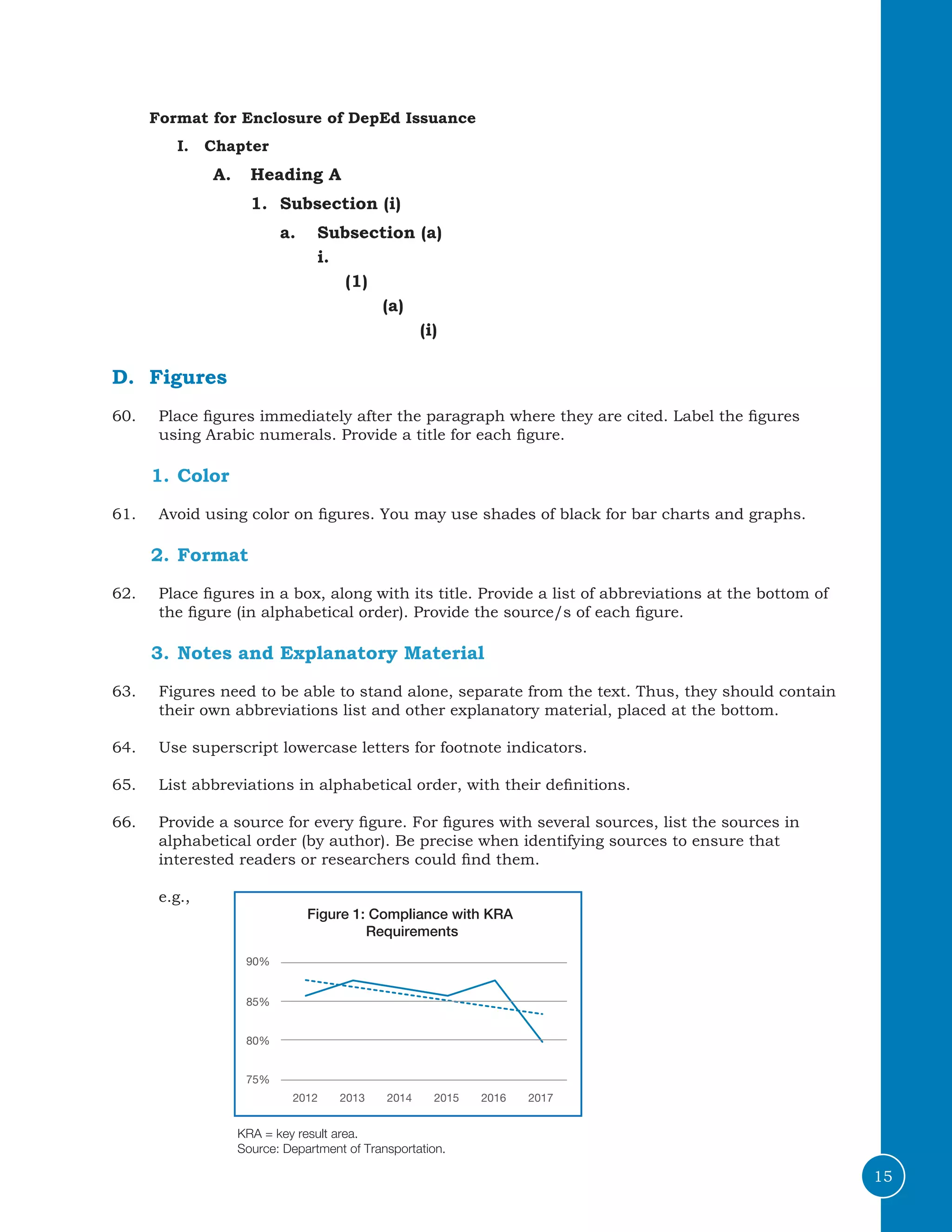 DepEd Manual of Style 2018 | PDF