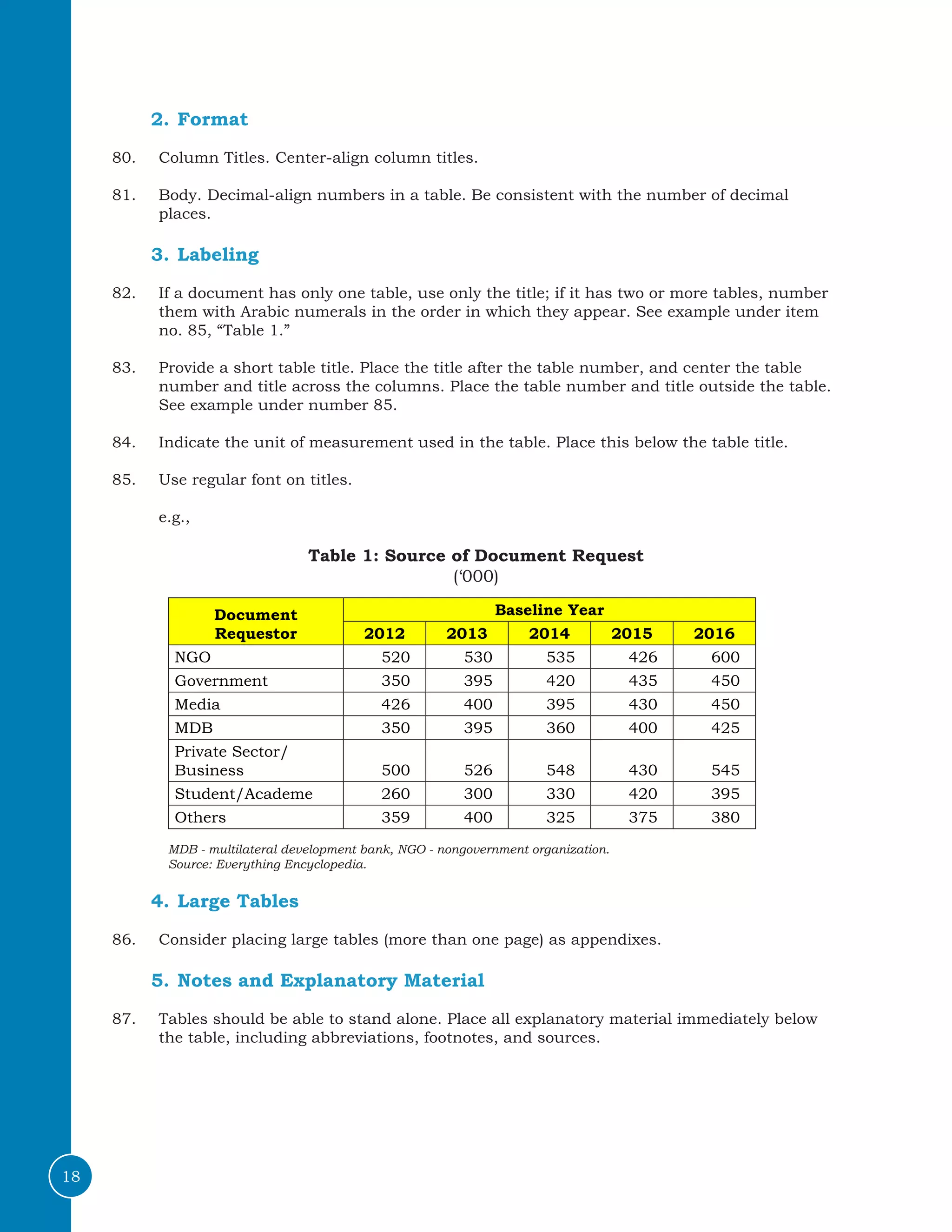 DepEd Manual of Style 2018 | PDF