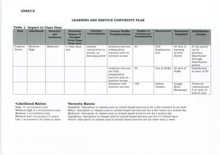 Guidelines on the cancellation of classes | PDF