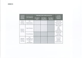Guidelines on the cancellation of classes | PDF