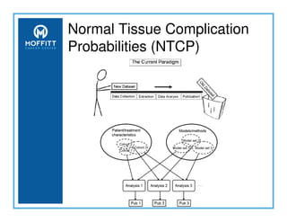 Quantec (#1).pdf a review of quantec normal tissue tolerances | PDF