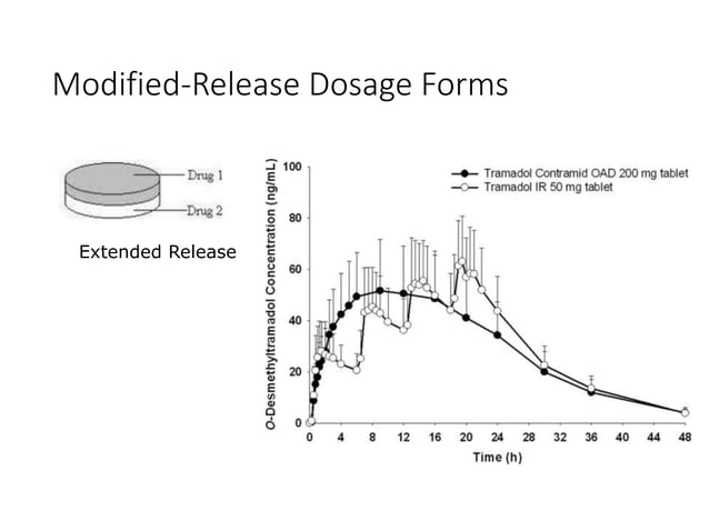 dosage%20forms.pptx