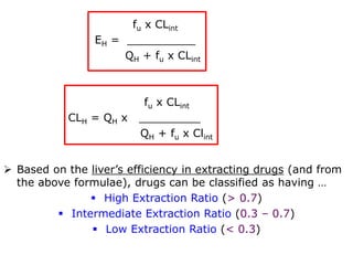 Dosage adjustment in Hepatic Failure.pdf