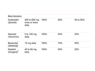 Dosage adjustment in renal impairment | PPTX