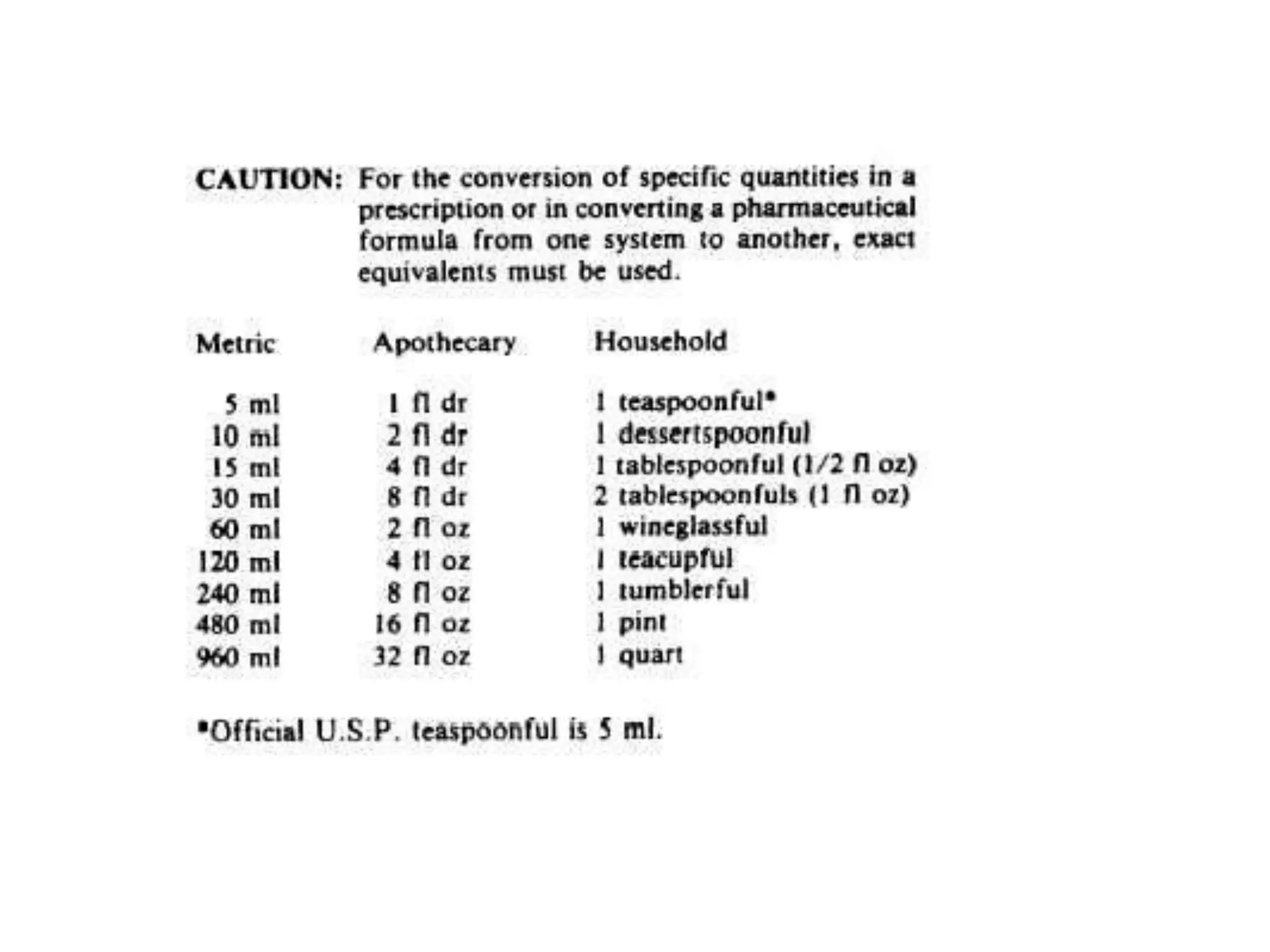 PHARMA-Dosage calculations | PPTX