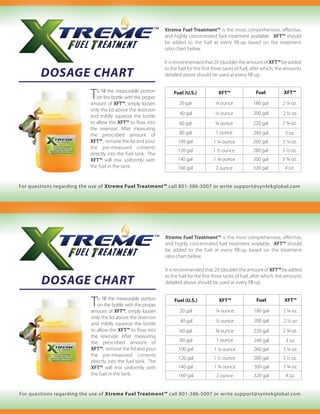 Dosage chart | PDF