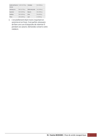 Dosage de la vitamine d | PDF