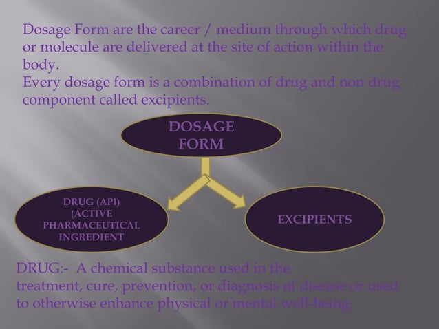 Dosage form, complete chapter on dosage form, pharmaceutics ...