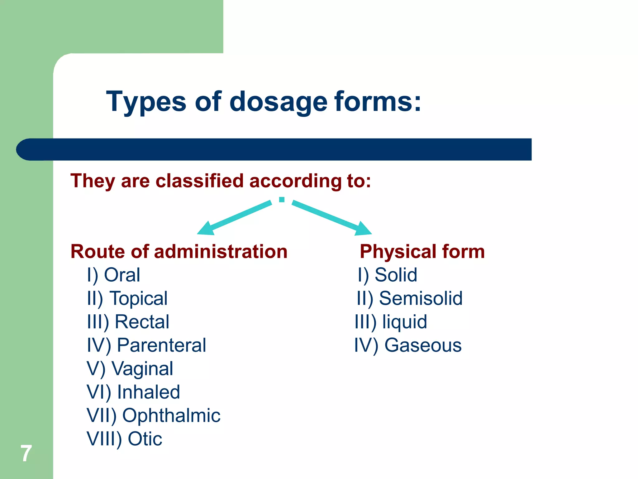 DOSAGE FORM.pptx