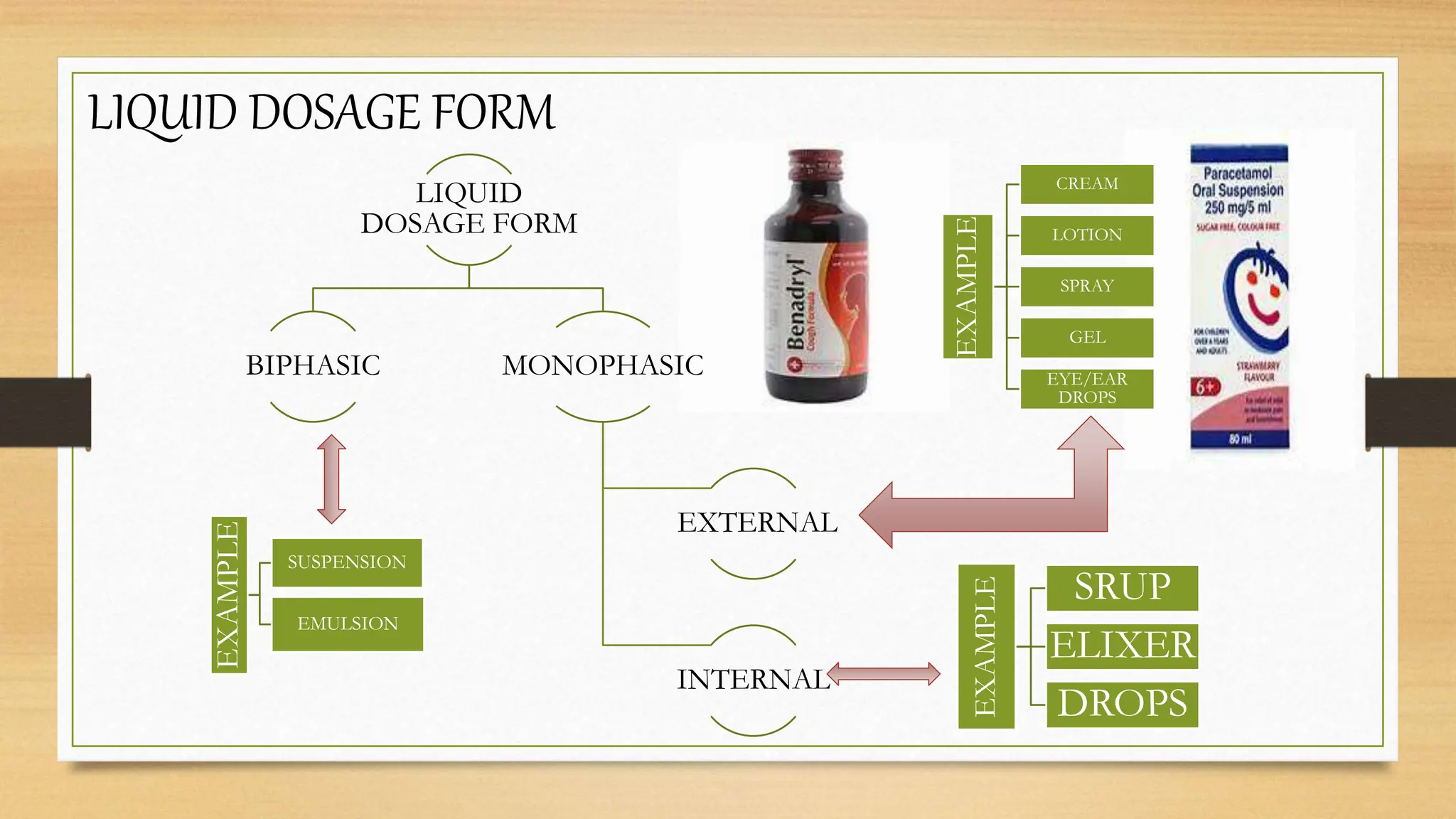 DOSAGE FORM AND ITS CLASSIFICATION.pptx
