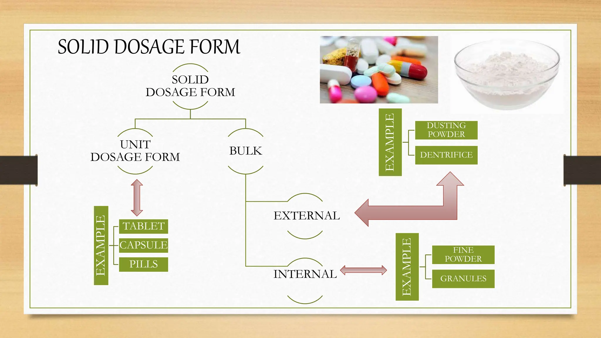 DOSAGE FORM AND ITS CLASSIFICATION.pptx