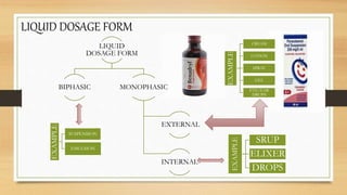 DOSAGE FORM AND ITS CLASSIFICATION.pptx