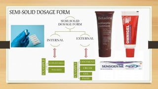 DOSAGE FORM AND ITS CLASSIFICATION.pptx