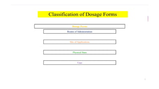 DOSAGE FORM- Introduction to dosage forms, classification and ...