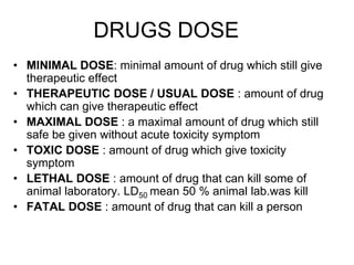 Dosage form of drug | PPT