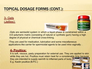 Dosage forms | PPT