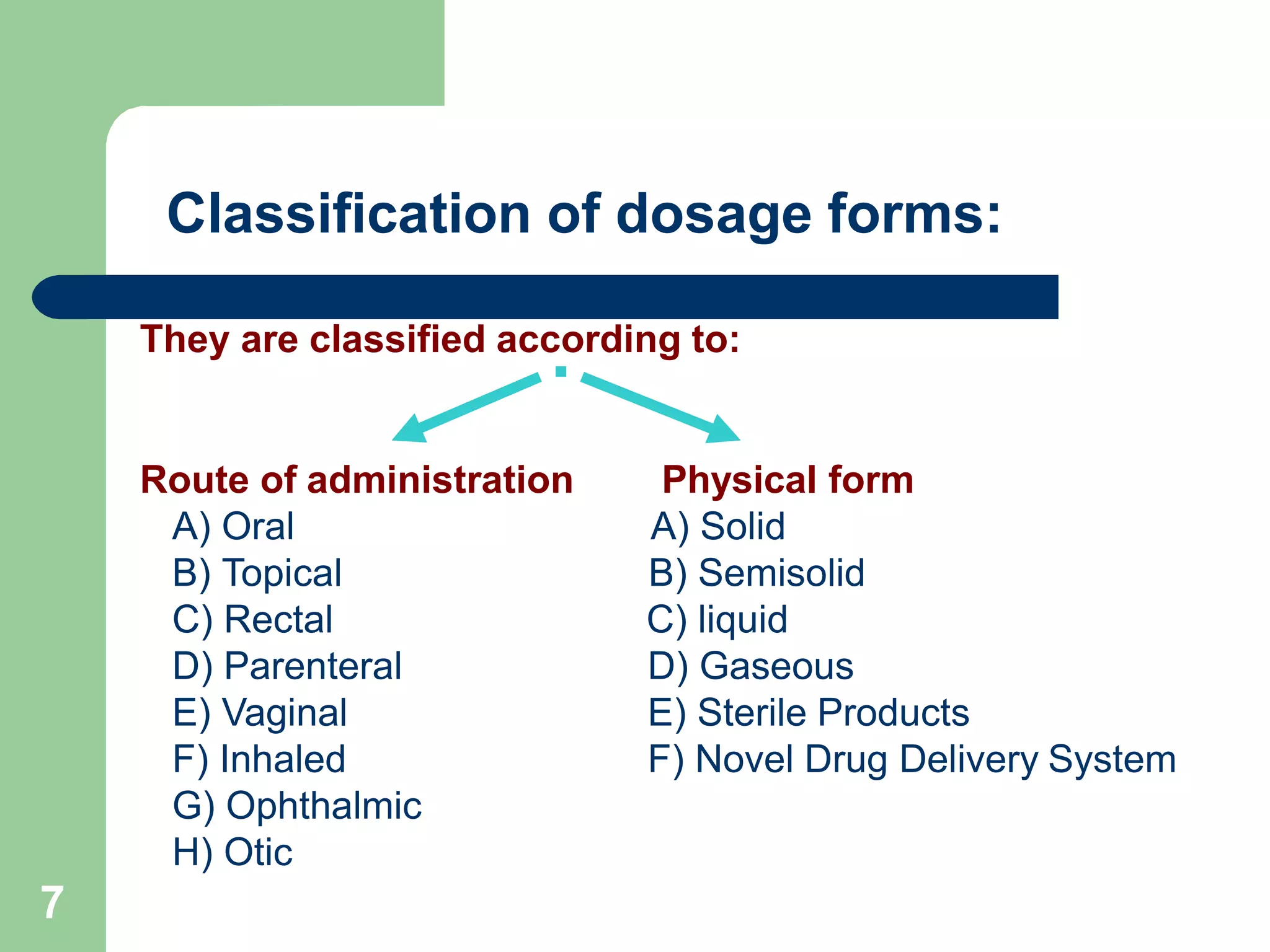 Dosage forms | PPT