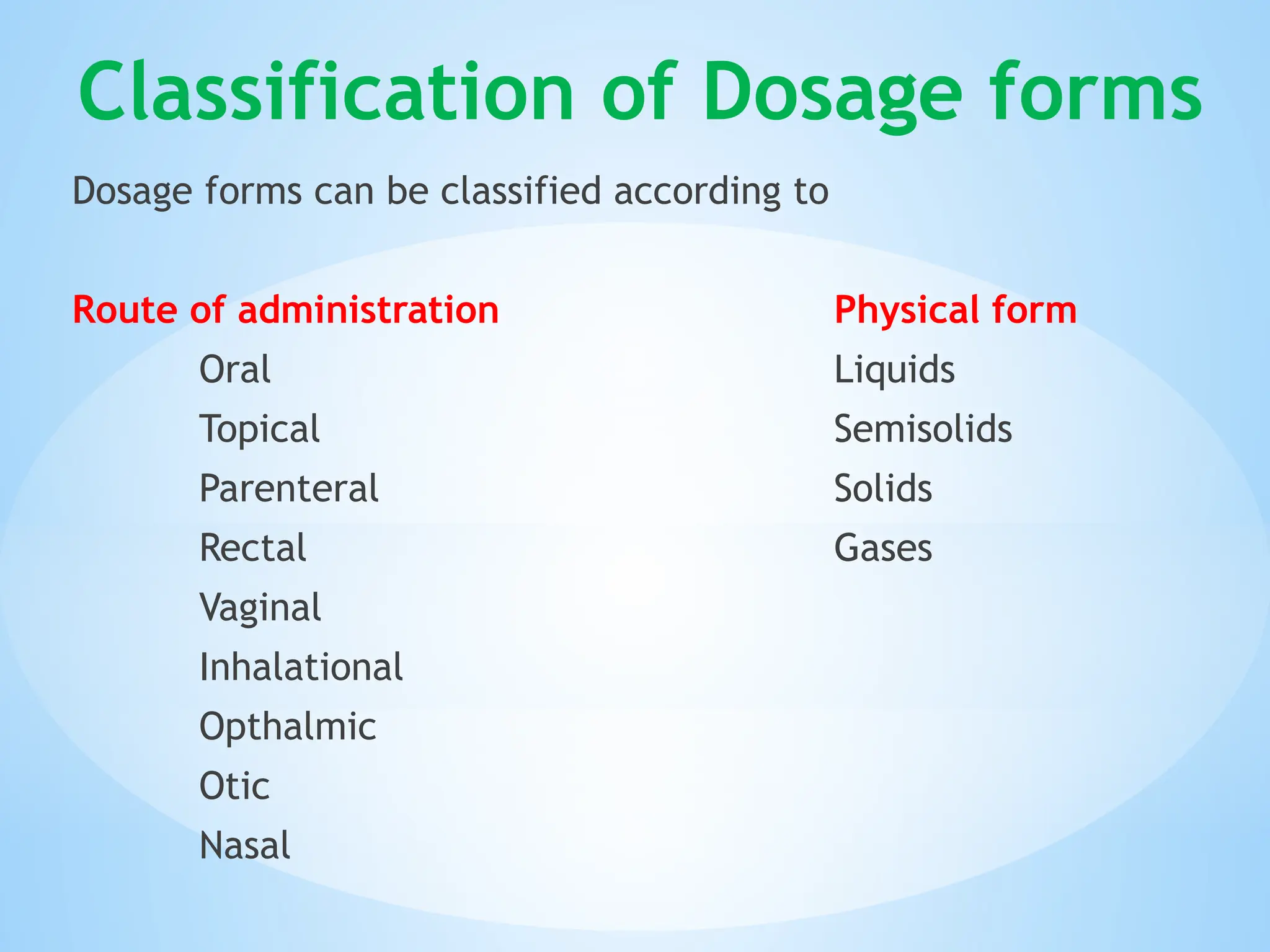 dosageforms Pharmaceutics -I-191114173120.pptx