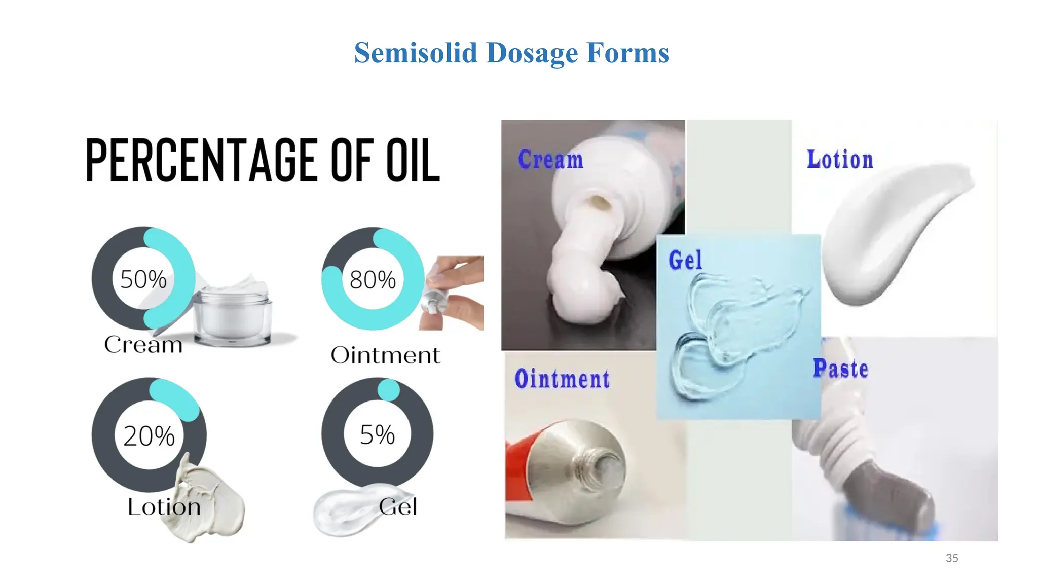 INTRODUCTION AND CLASSIFICATION OF DOSAGE FORMS.pptx