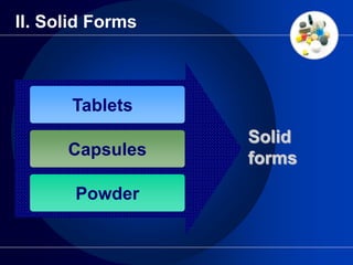 Dosage forms & routes of administrations | PPTX