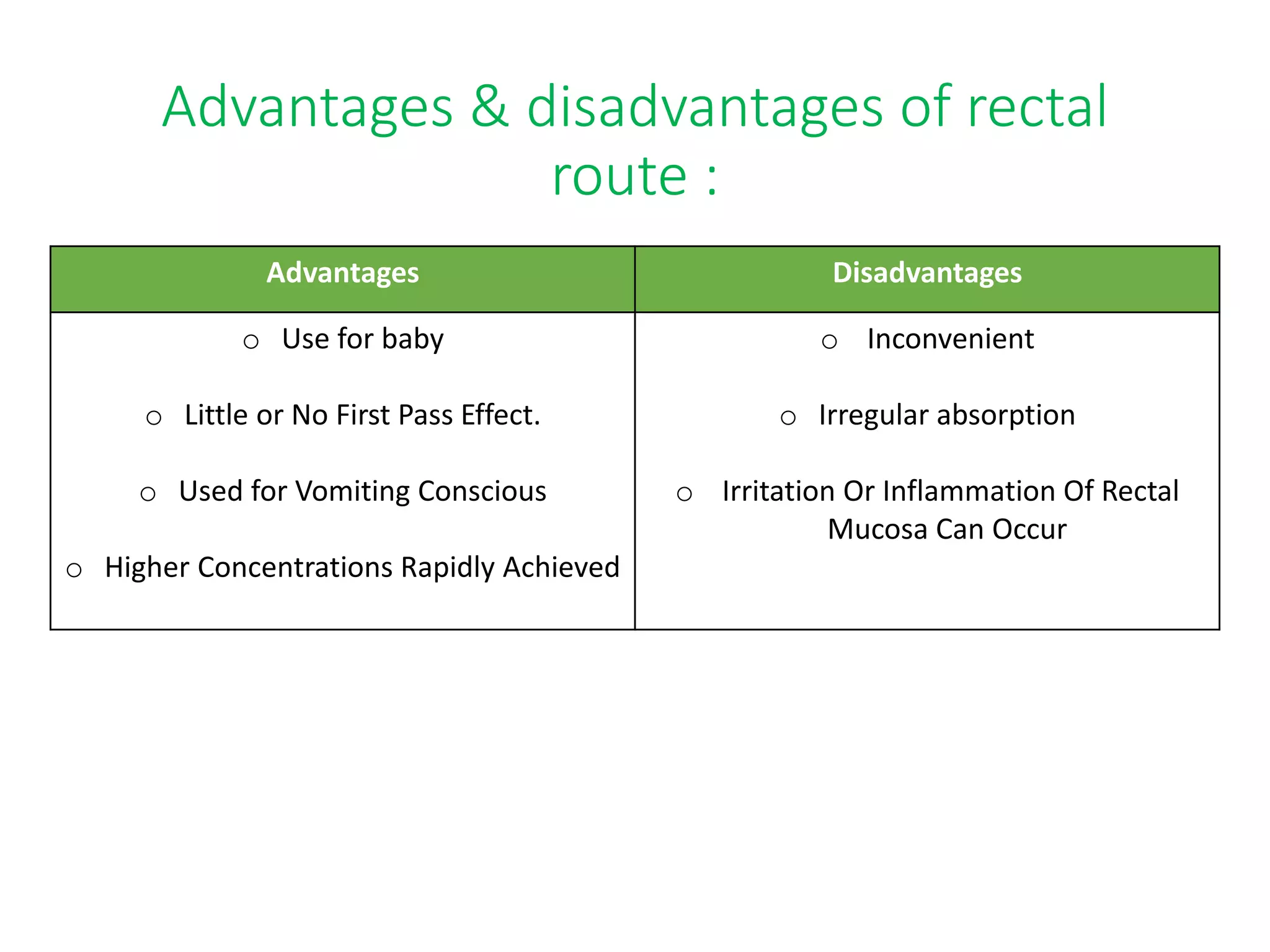 Dosage forms and routes of drug administration | PPTX