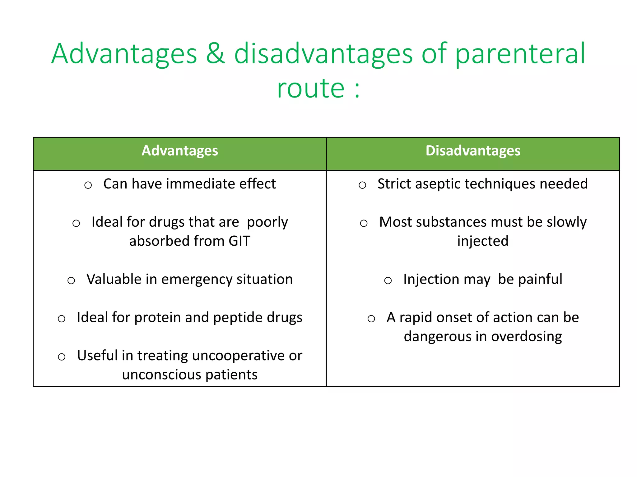 Dosage forms and routes of drug administration | PPTX