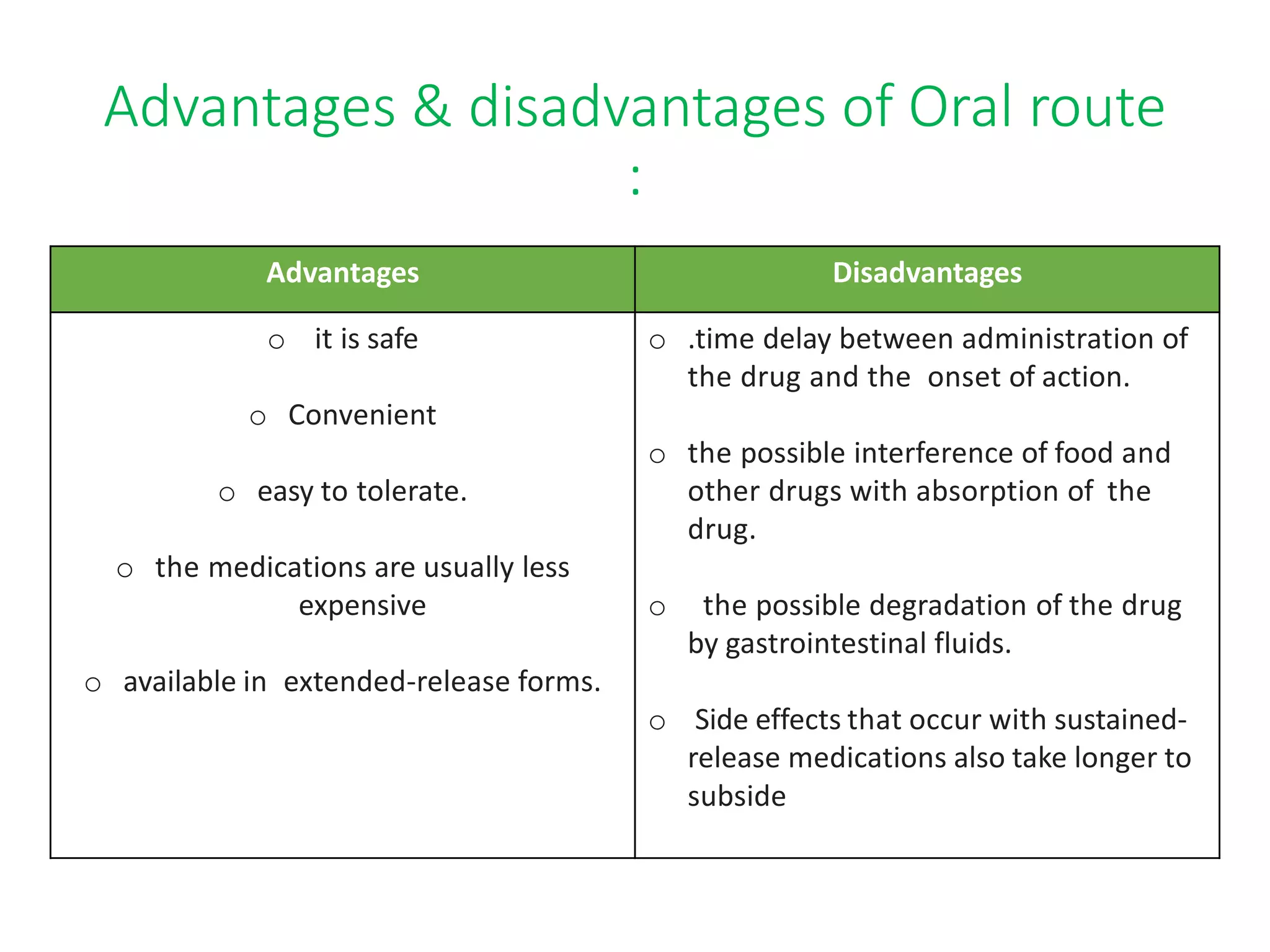 Dosage forms and routes of drug administration | PPTX