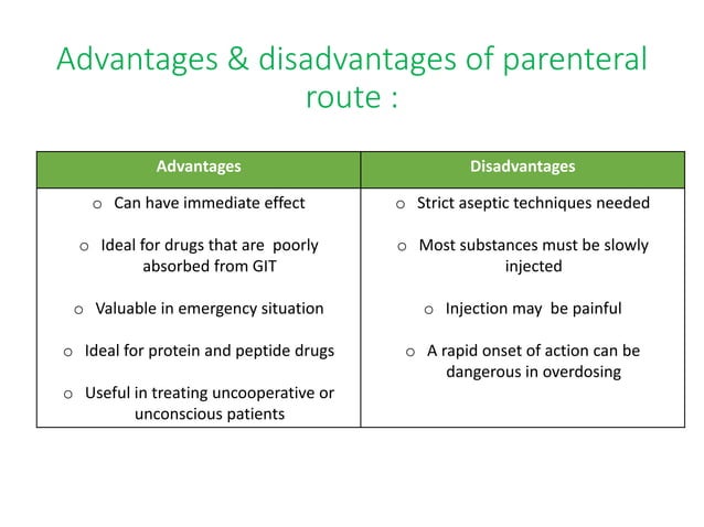 Dosage forms and routes of drug administration | PPTX