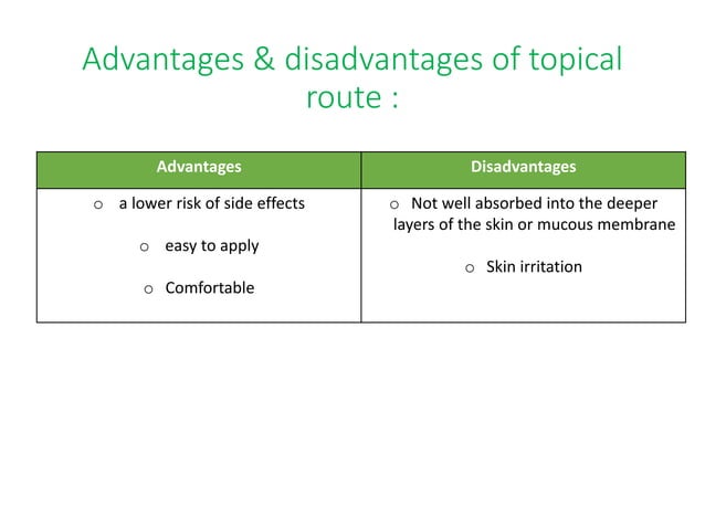 Dosage forms and routes of drug administration | PPTX
