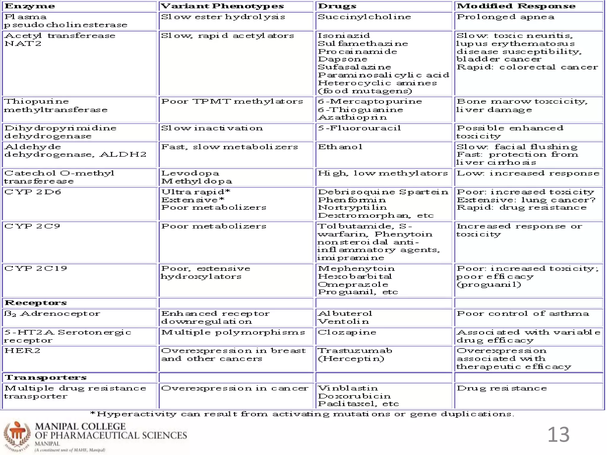 Dosage forms for Personalized Medicine | PPTX