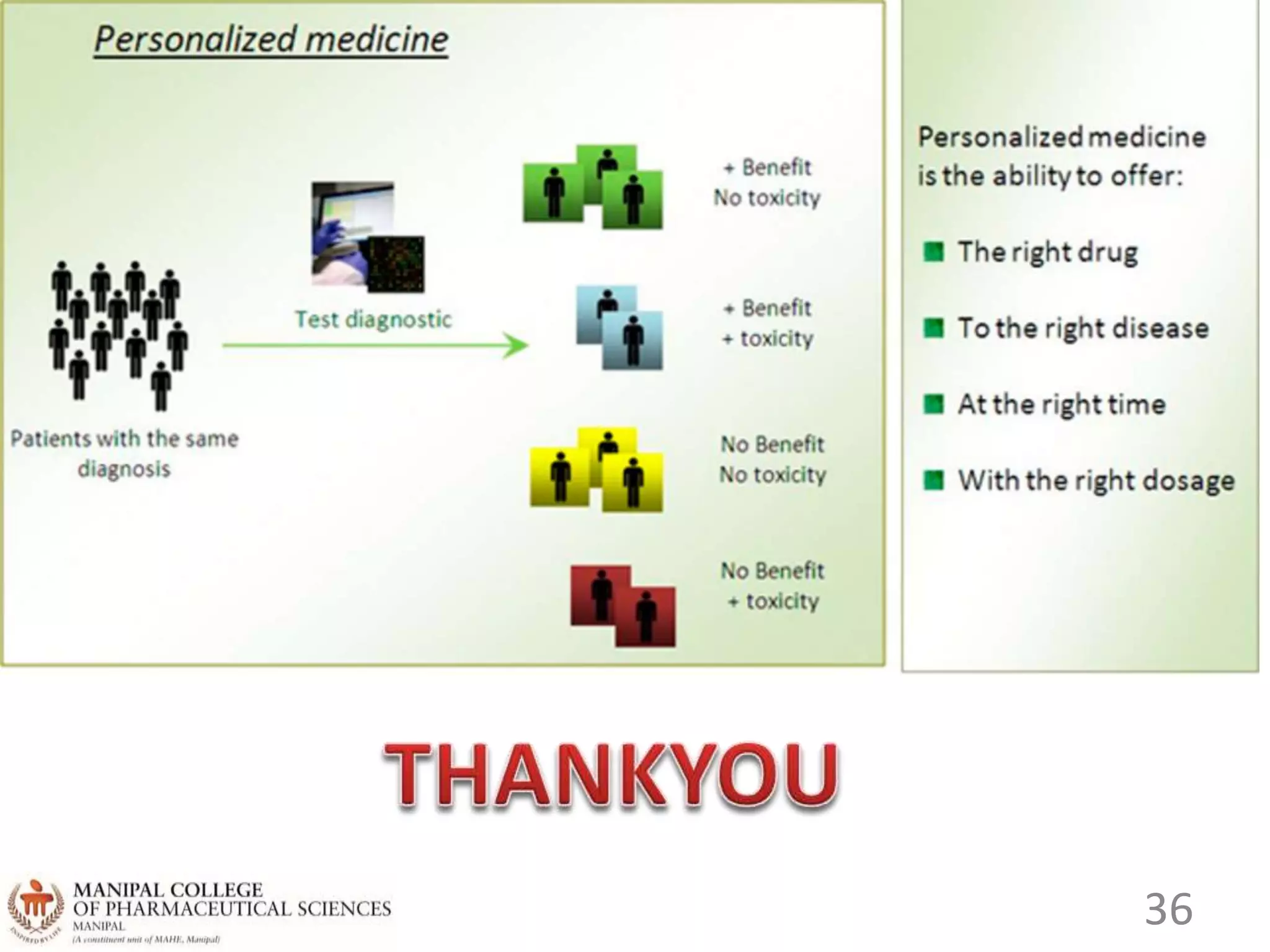 Dosage forms for Personalized Medicine | PPTX