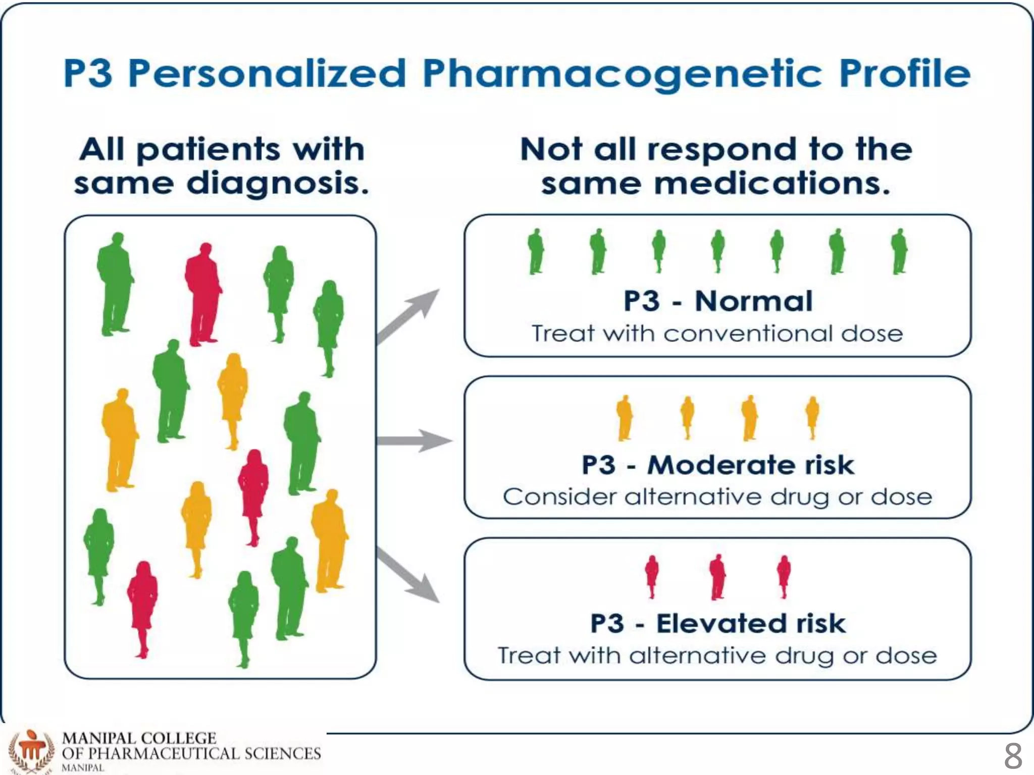 Dosage forms for Personalized Medicine | PPTX