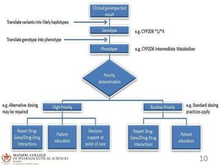 Dosage forms for Personalized Medicine | PPTX