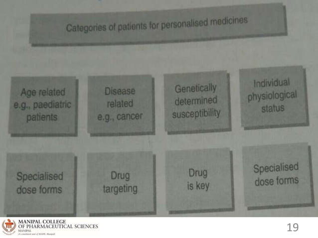 Dosage forms for Personalized Medicine | PPTX