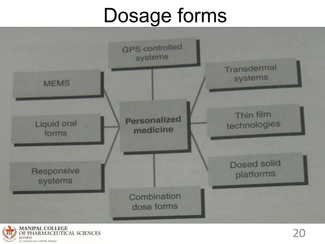 Dosage forms for Personalized Medicine | PPTX