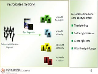 Dosage forms for Personalized Medicine | PPTX