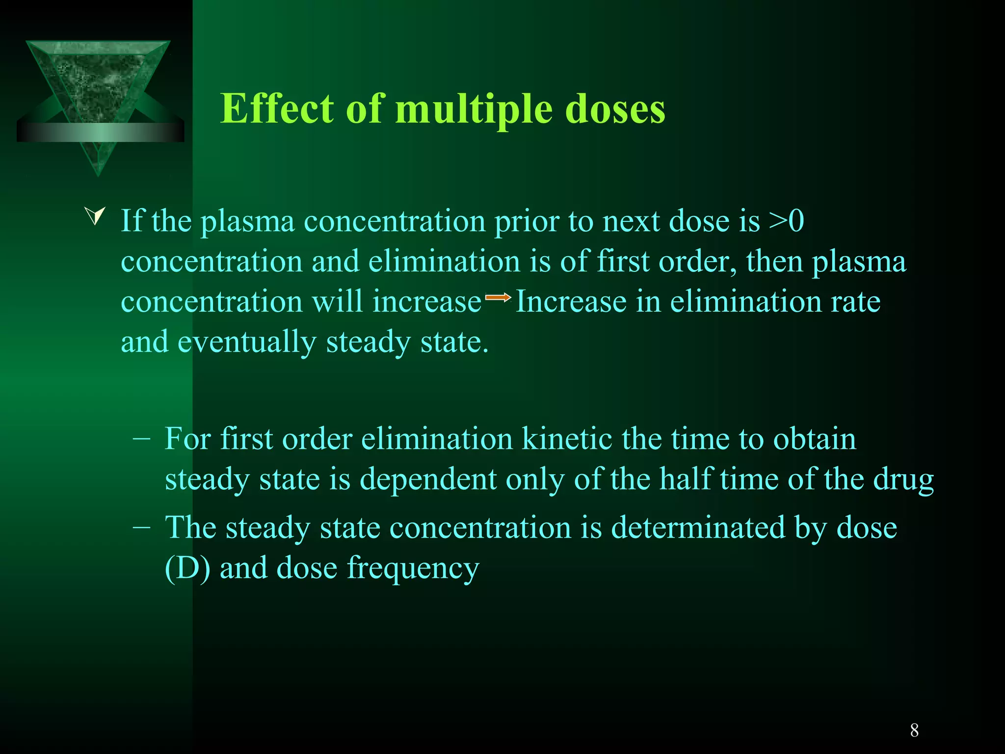 Dosage regimen | PPT