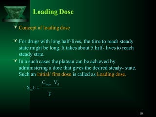 Dosage regimen | PPT