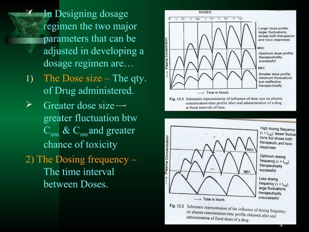 Dosage regimen | PPT | Chemistry | Science