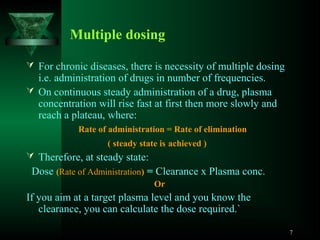 Dosage regimen | PPT