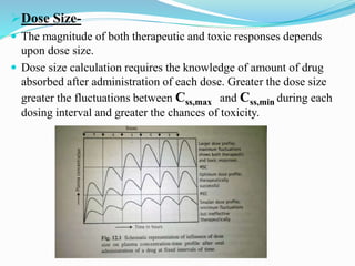 dosage regimen.pptx