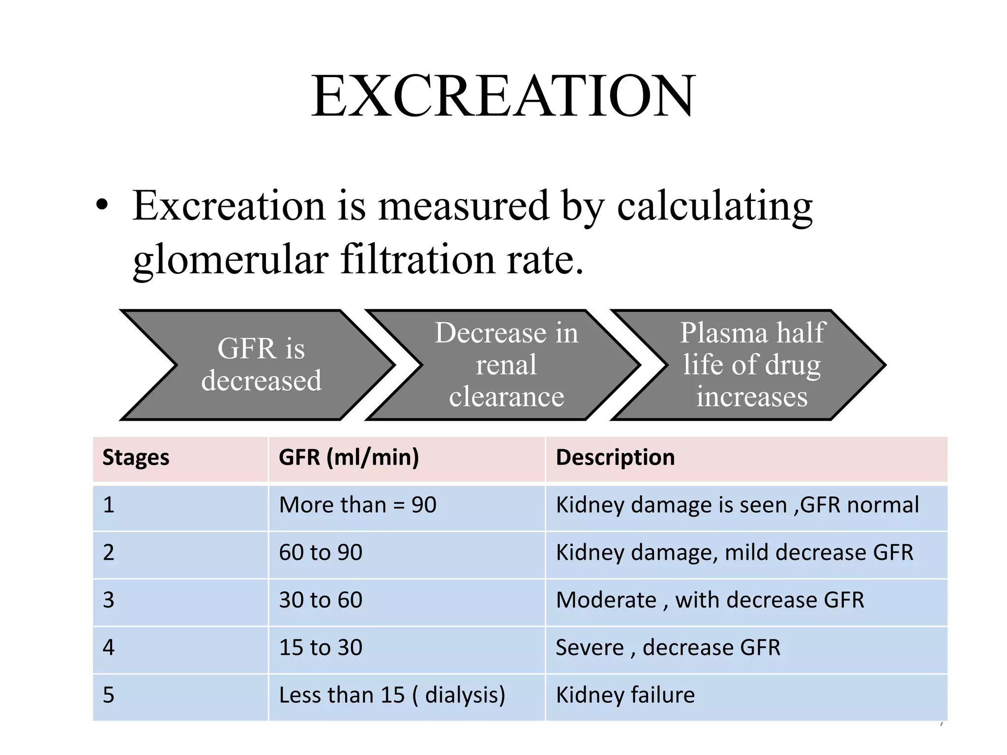 Dosage regimen in renal failure ( Neha Mayekar).pptx