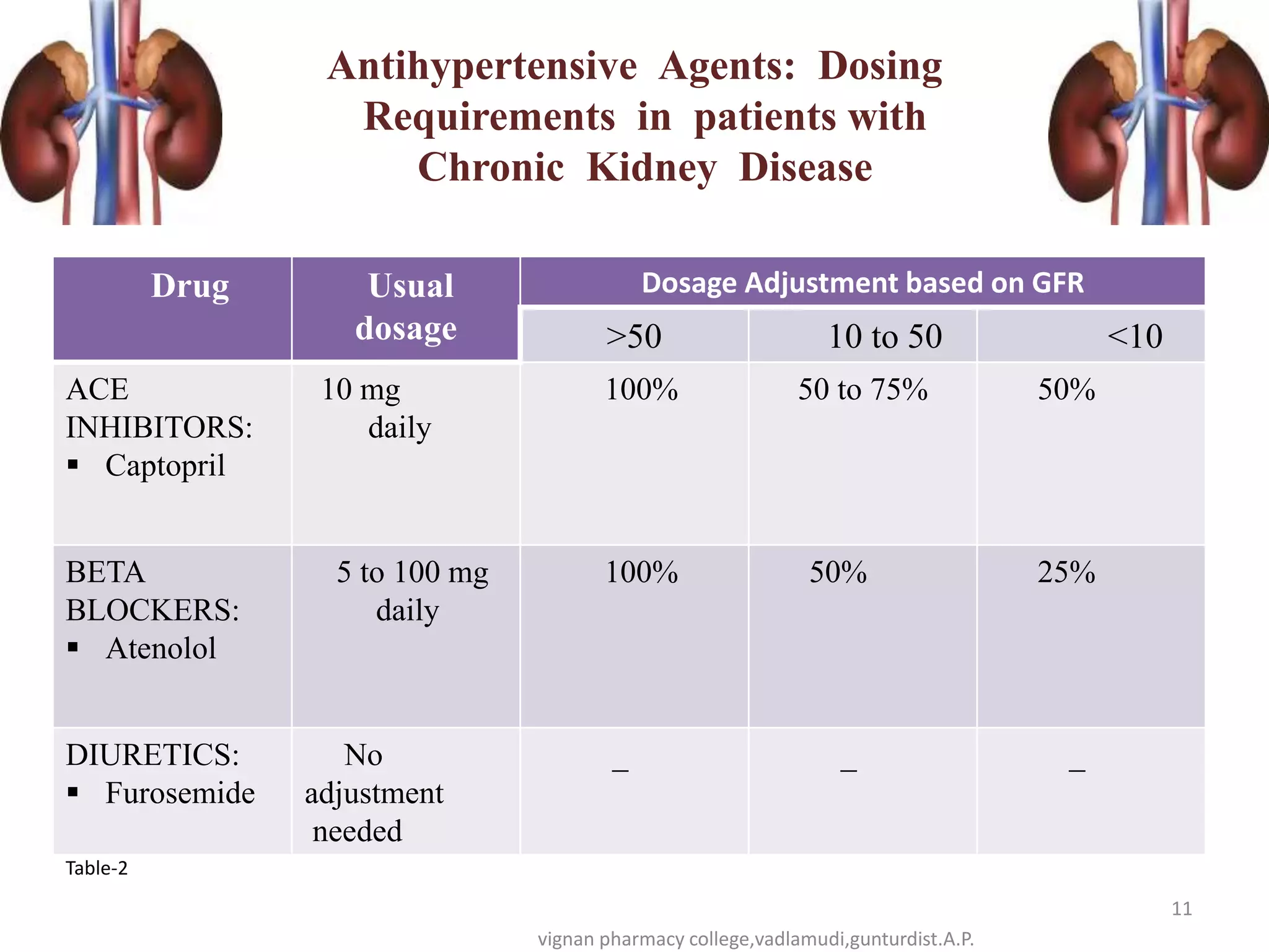 Dose Adjustment in renal and hepatic failure | PPTX