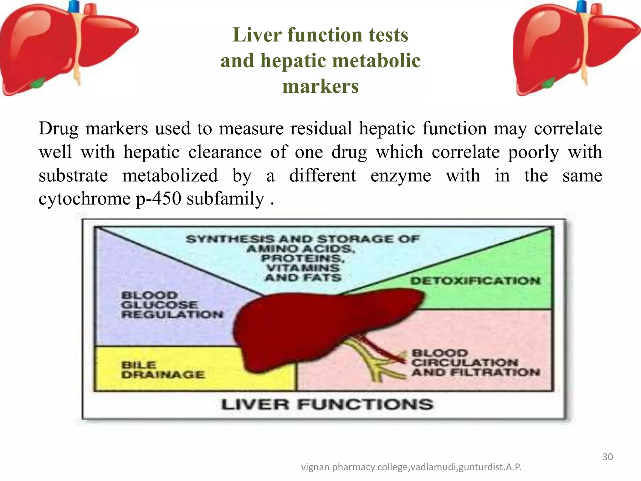 Dose Adjustment in renal and hepatic failure | PPT