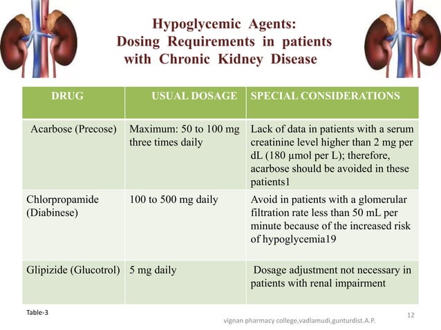 Dose Adjustment in renal and hepatic failure | PPTX | Endocrine and ...
